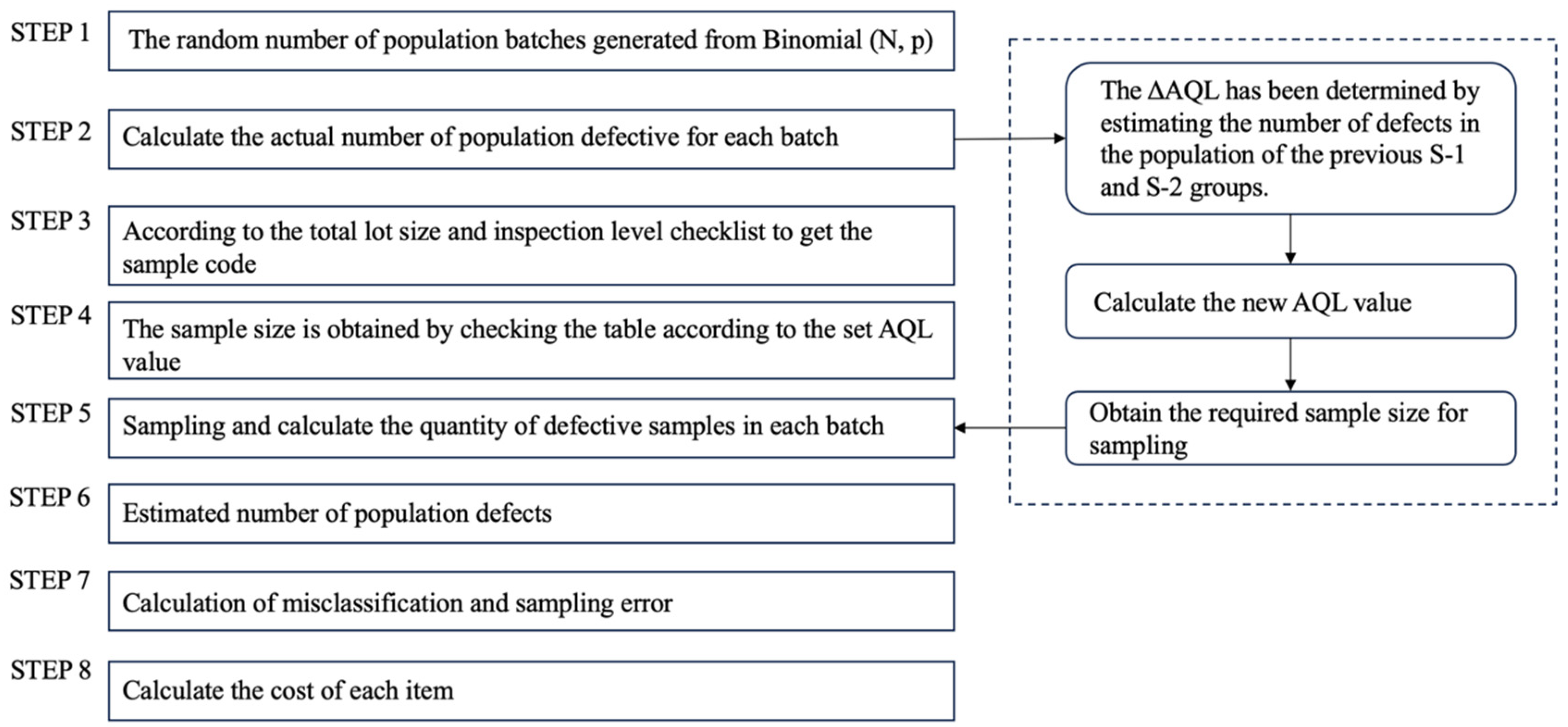 Dynamic Acceptance Sampling Strategy Based on Product Quality Performance Using Examples from IC ...