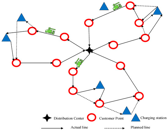 EV Charging Path Distribution Solution Based on Intelligent Network Connection