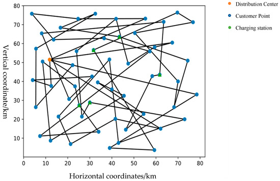 EV Charging Path Distribution Solution Based on Intelligent Network ...