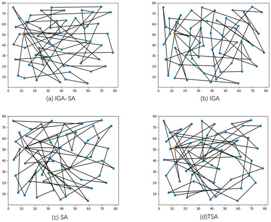 EV Charging Path Distribution Solution Based on Intelligent Network ...