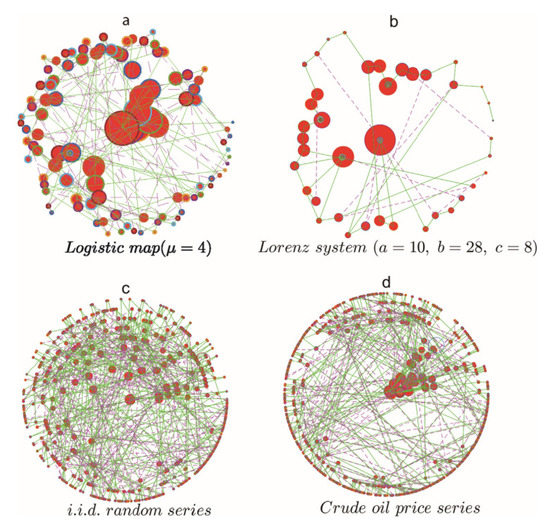 Price, Complexity, and Mathematical Model