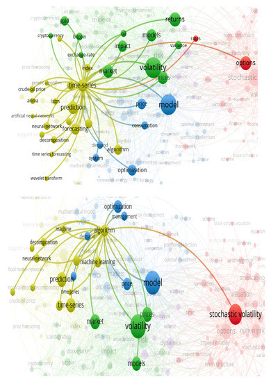 Price, Complexity, and Mathematical Model