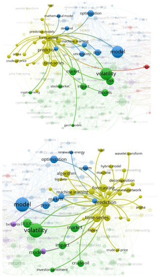 Price, Complexity, and Mathematical Model