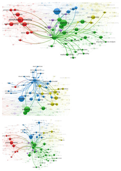 Price, Complexity, and Mathematical Model