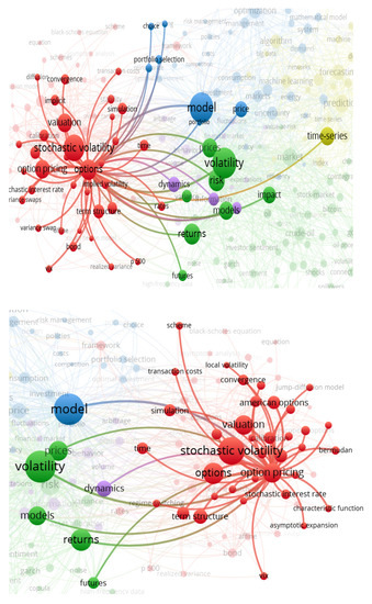 Price, Complexity, and Mathematical Model
