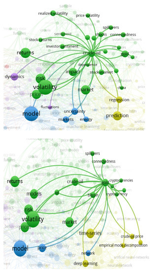 Price, Complexity, and Mathematical Model