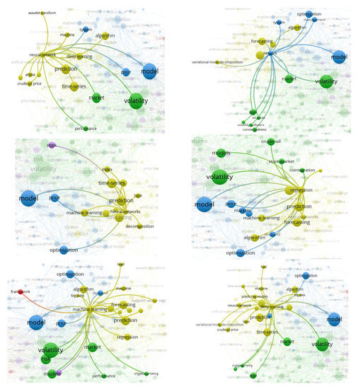 Price, Complexity, and Mathematical Model