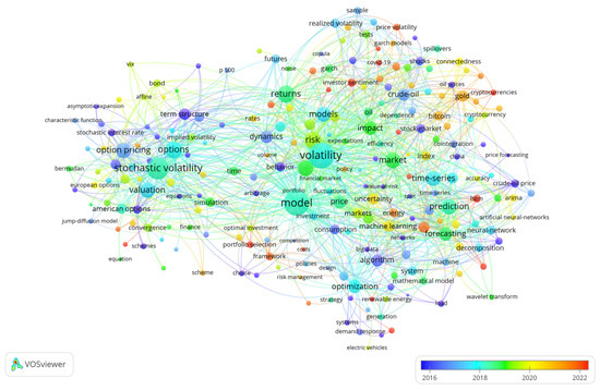 Price, Complexity, and Mathematical Model