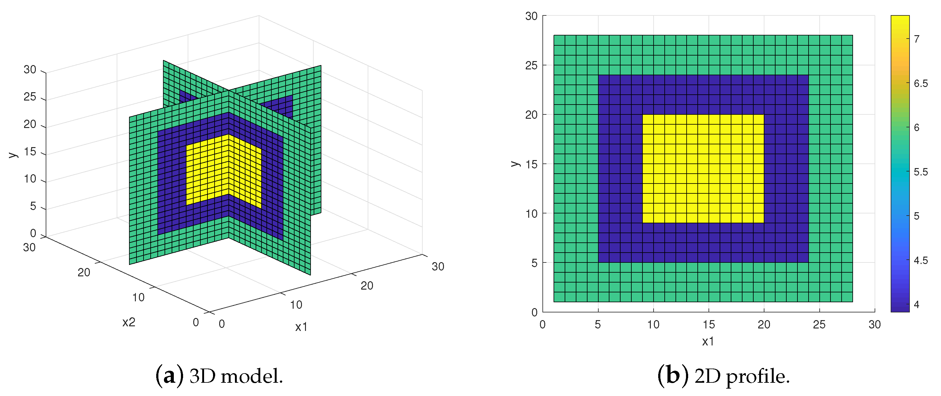 Combination of Multigrid with Constraint Data for Inverse Problem of Nonlinear Diffusion Equation