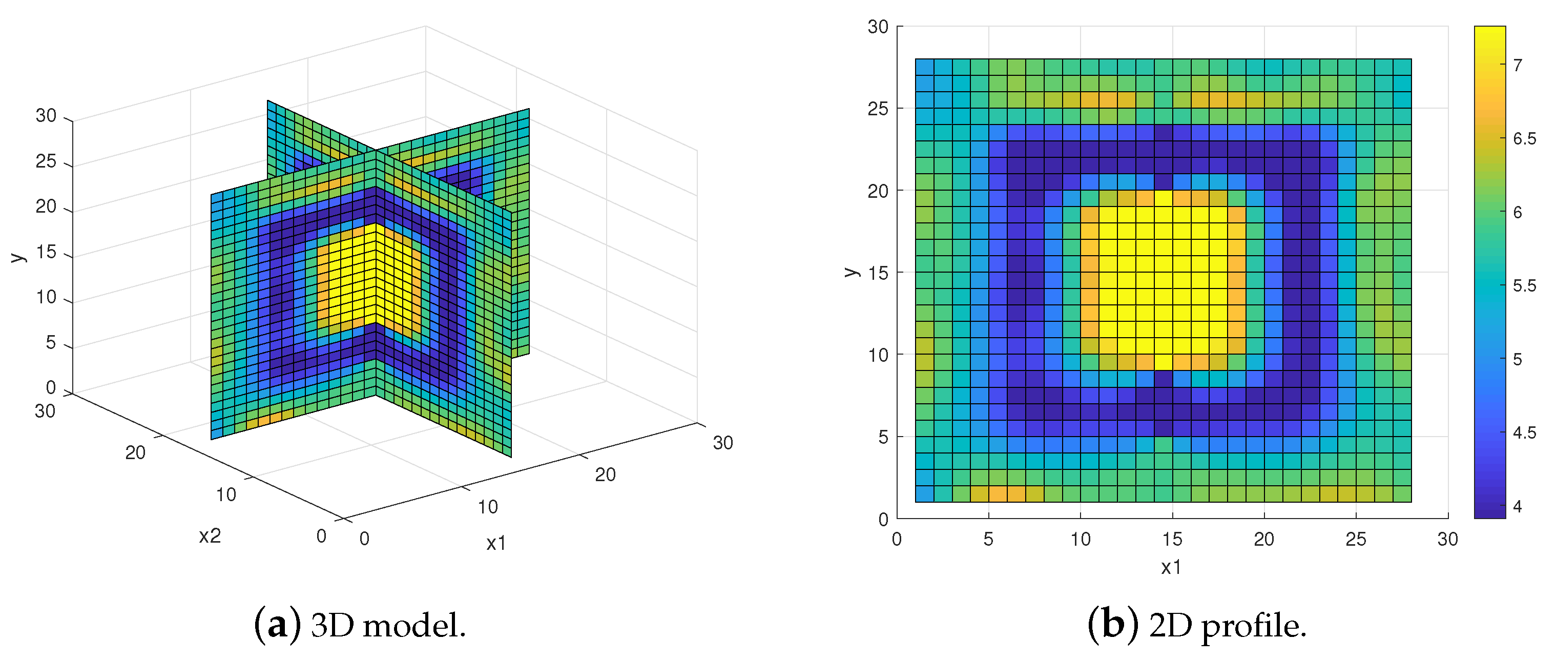Combination of Multigrid with Constraint Data for Inverse Problem of Nonlinear Diffusion Equation