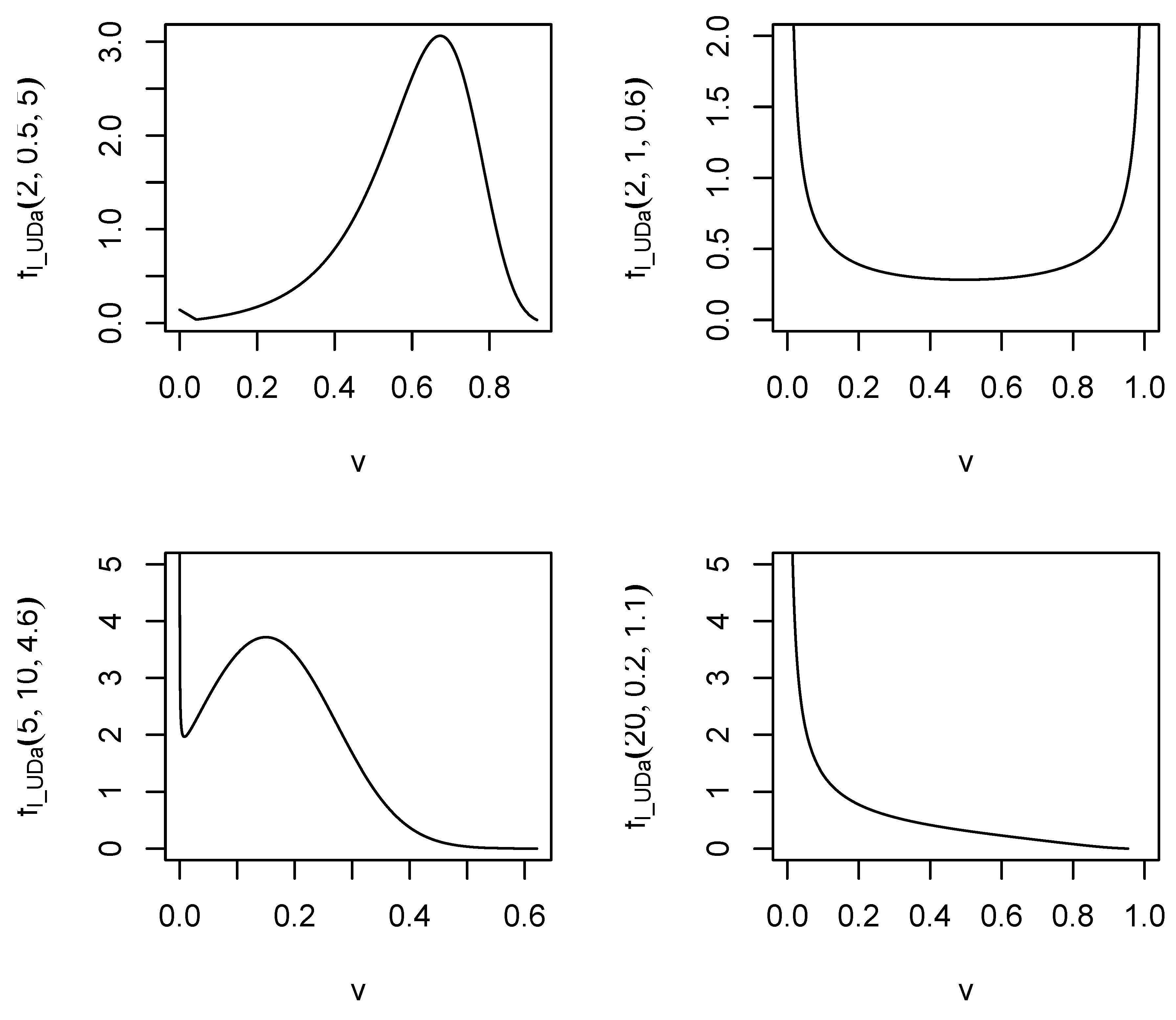 Mathematics | Free Full-Text | Unit Distributions: A General Framework ...
