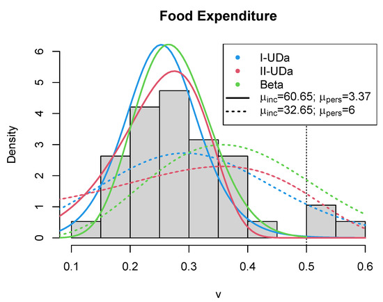 Unit Distributions: A General Framework, Some Special Cases, and the ...