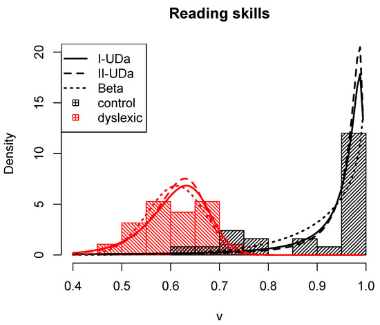 Unit Distributions: A General Framework, Some Special Cases, and the ...