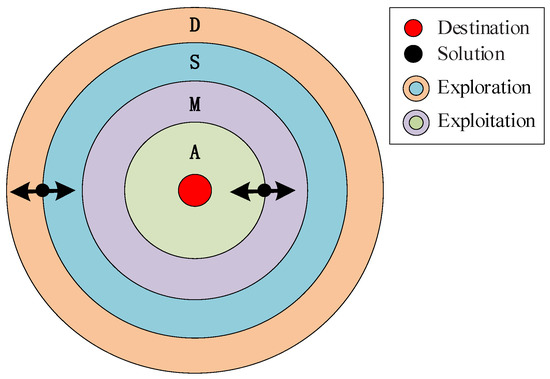 Mathematics | Free Full-Text | Fault Prediction of Control Clusters ...