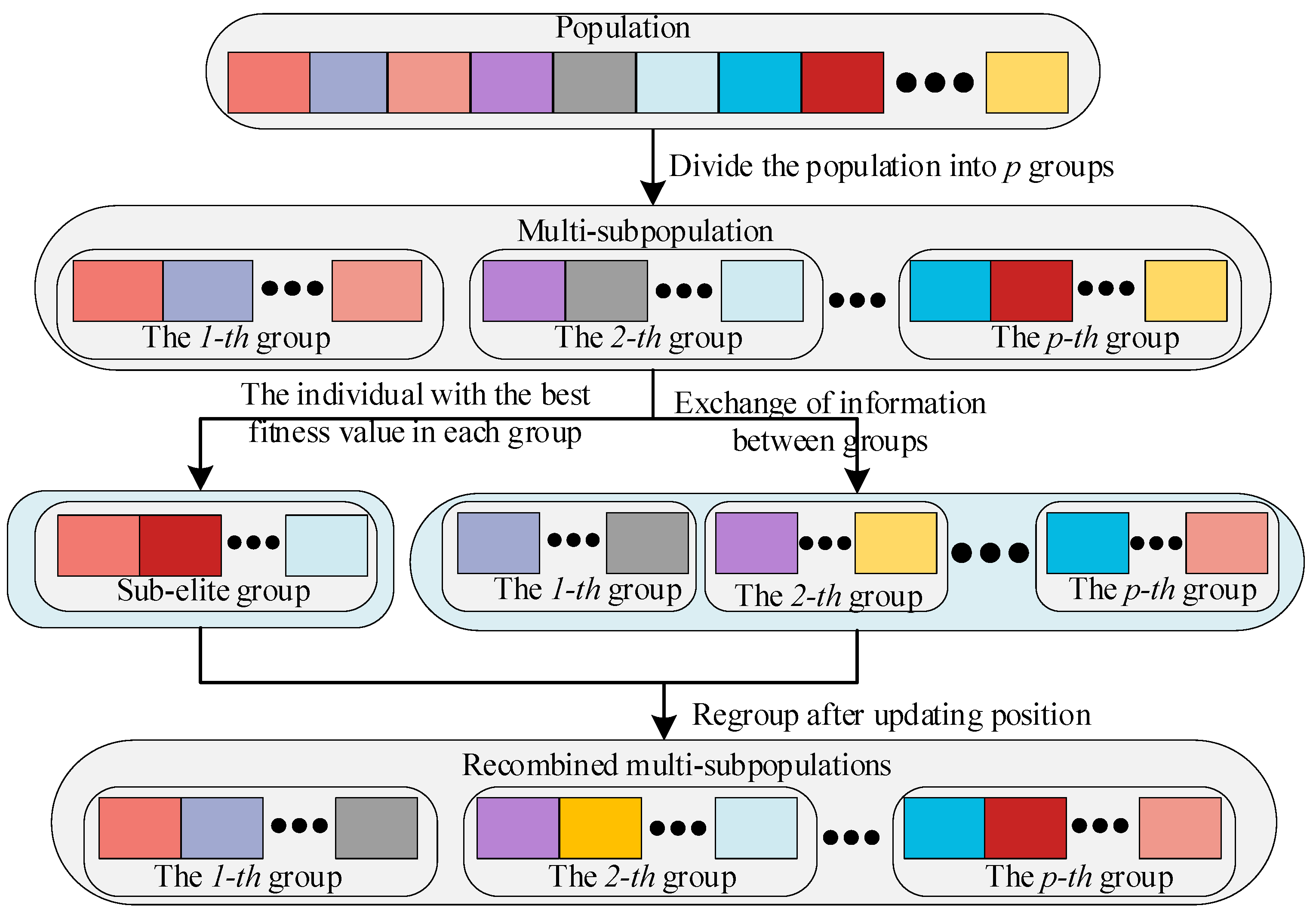 Mathematics | Free Full-Text | Fault Prediction of Control Clusters Based on an Improved ...