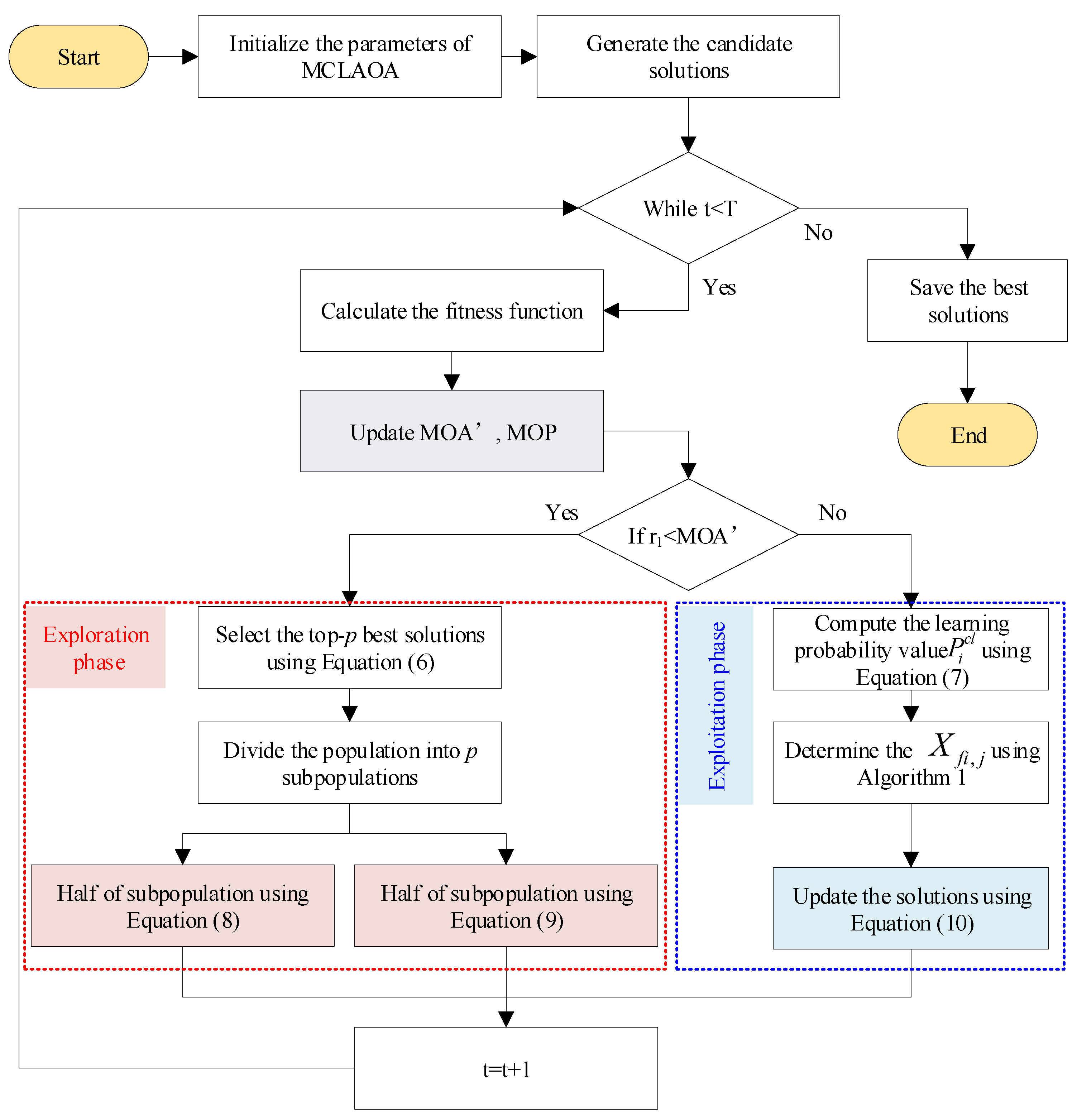 Mathematics | Free Full-Text | Fault Prediction of Control Clusters Based on an Improved ...