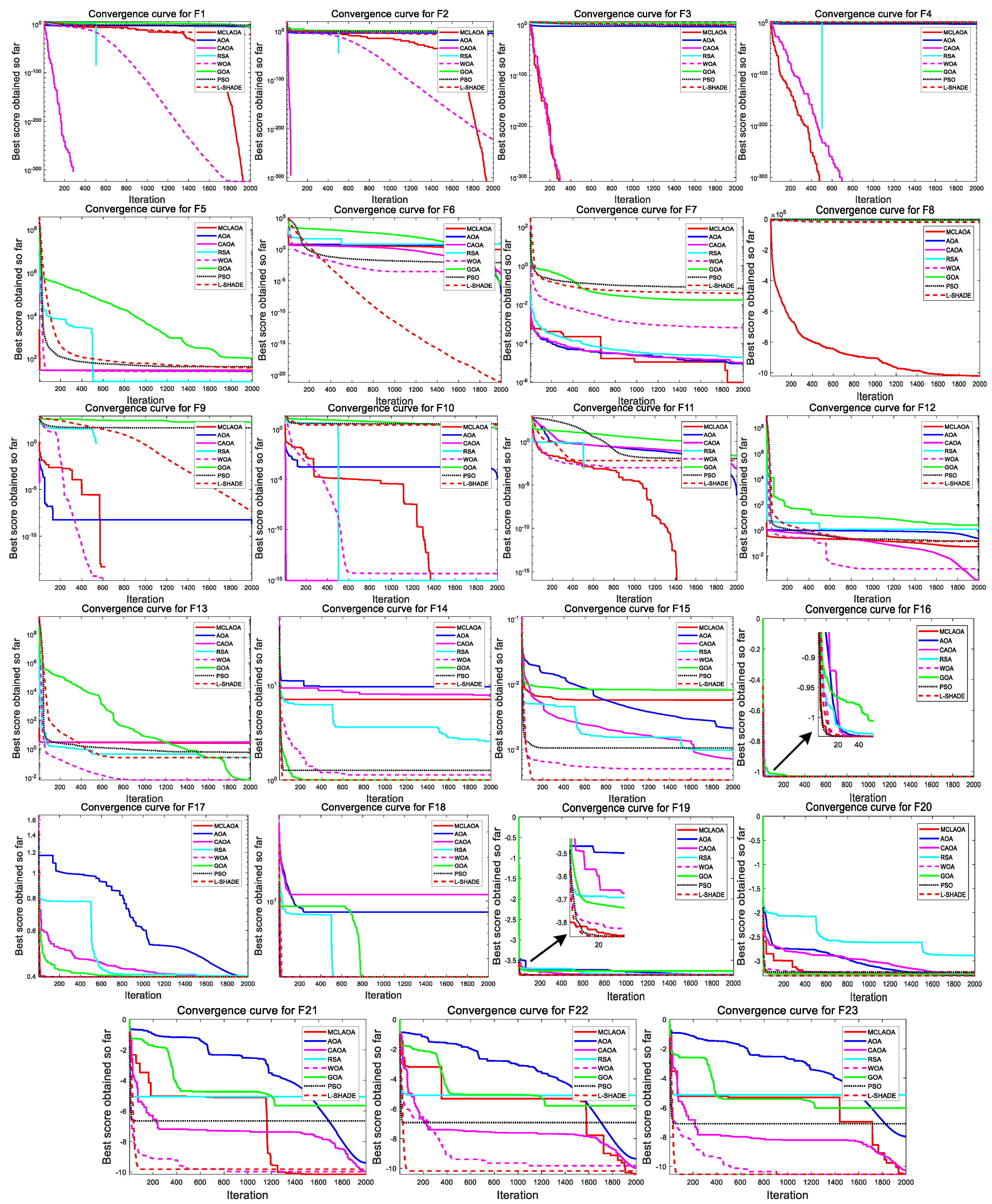 Mathematics | Free Full-Text | Fault Prediction of Control Clusters ...