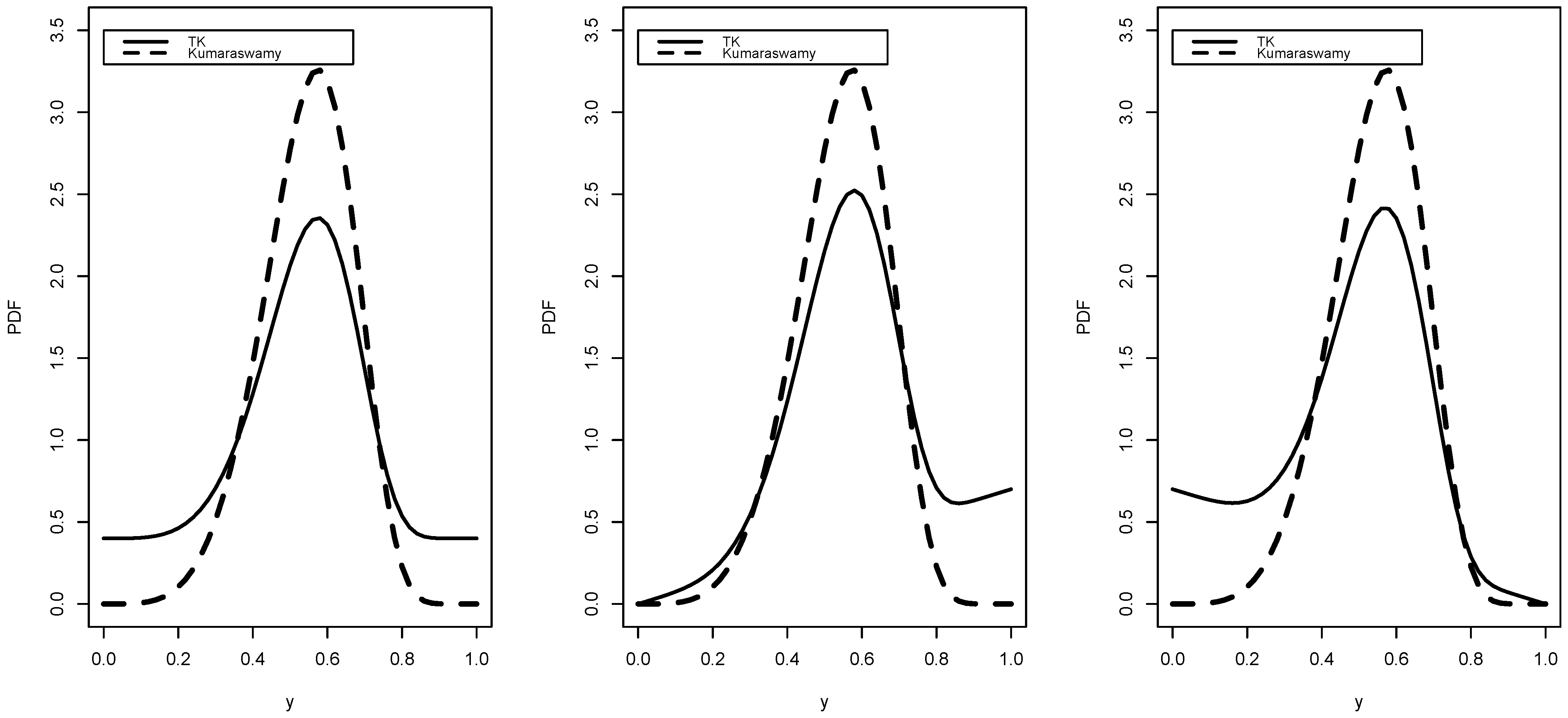 Inference Based on the Stochastic Expectation Maximization Algorithm in a Kumaraswamy Model with ...