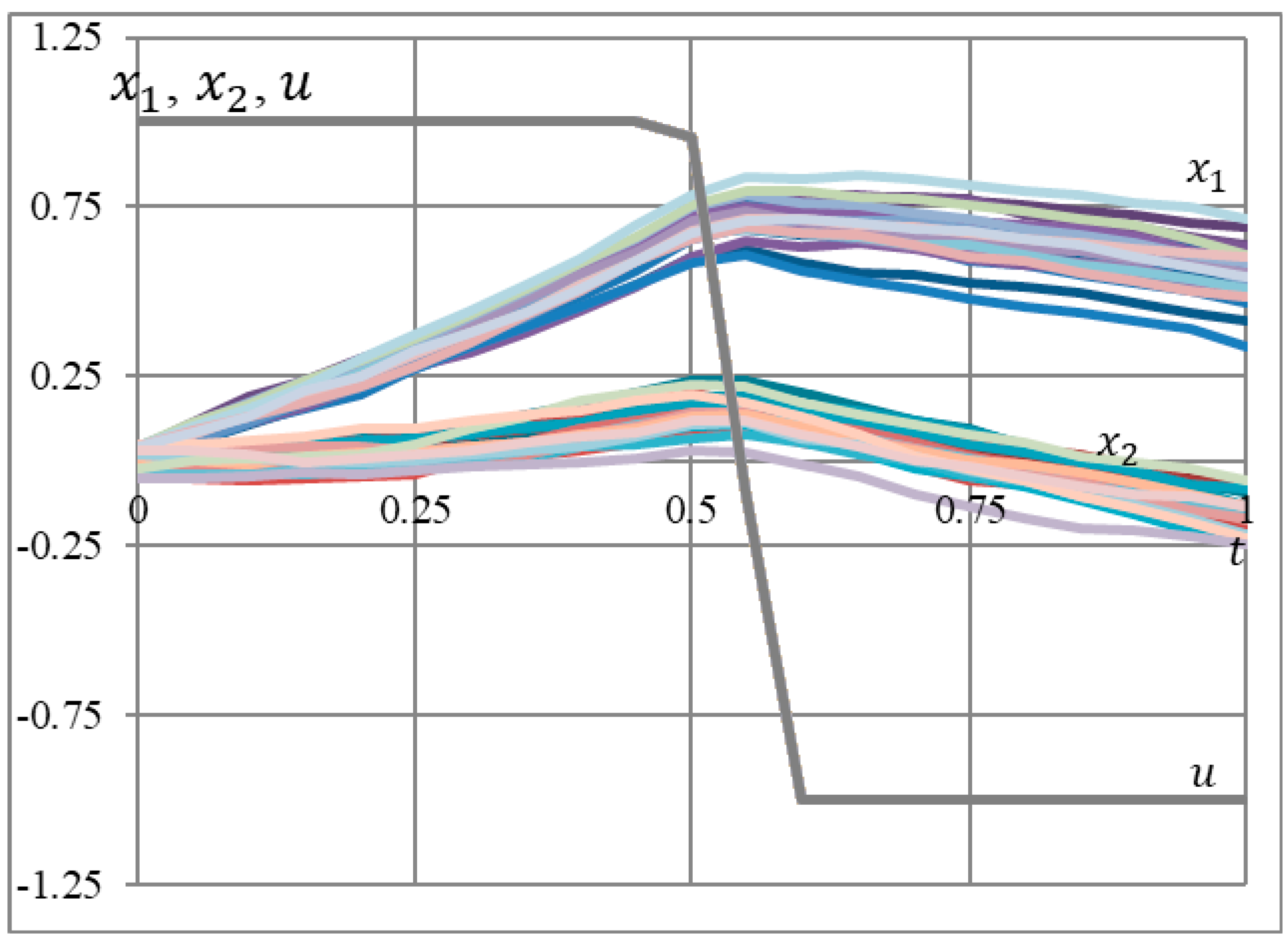 Application of a Novel Multi-Agent Optimization Algorithm Based on PID ...