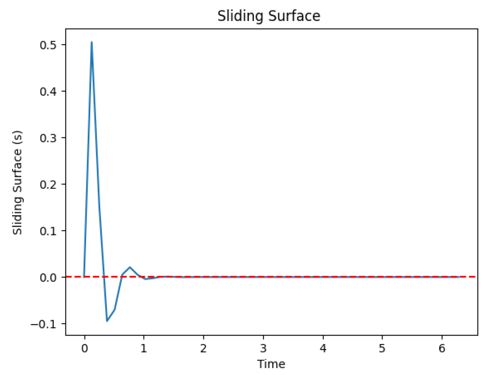 Asymptotic Hybrid Projection Lag Synchronization of Nonidentical Variable-Order Fractional ...