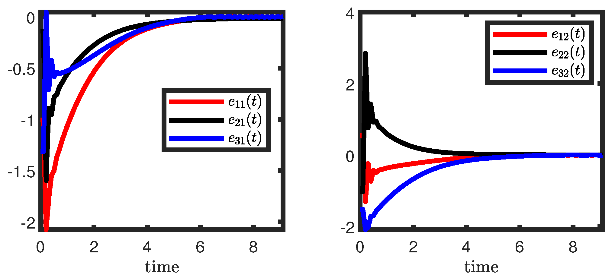 Asymptotic Hybrid Projection Lag Synchronization of Nonidentical Variable-Order Fractional ...