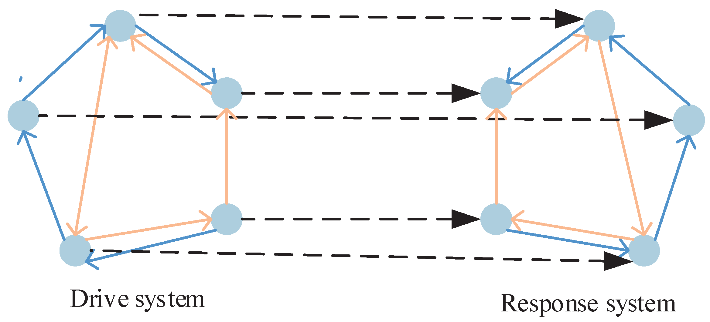 Synchronization of Markov Switching Inertial Neural Networks with Mixed Delays under ...