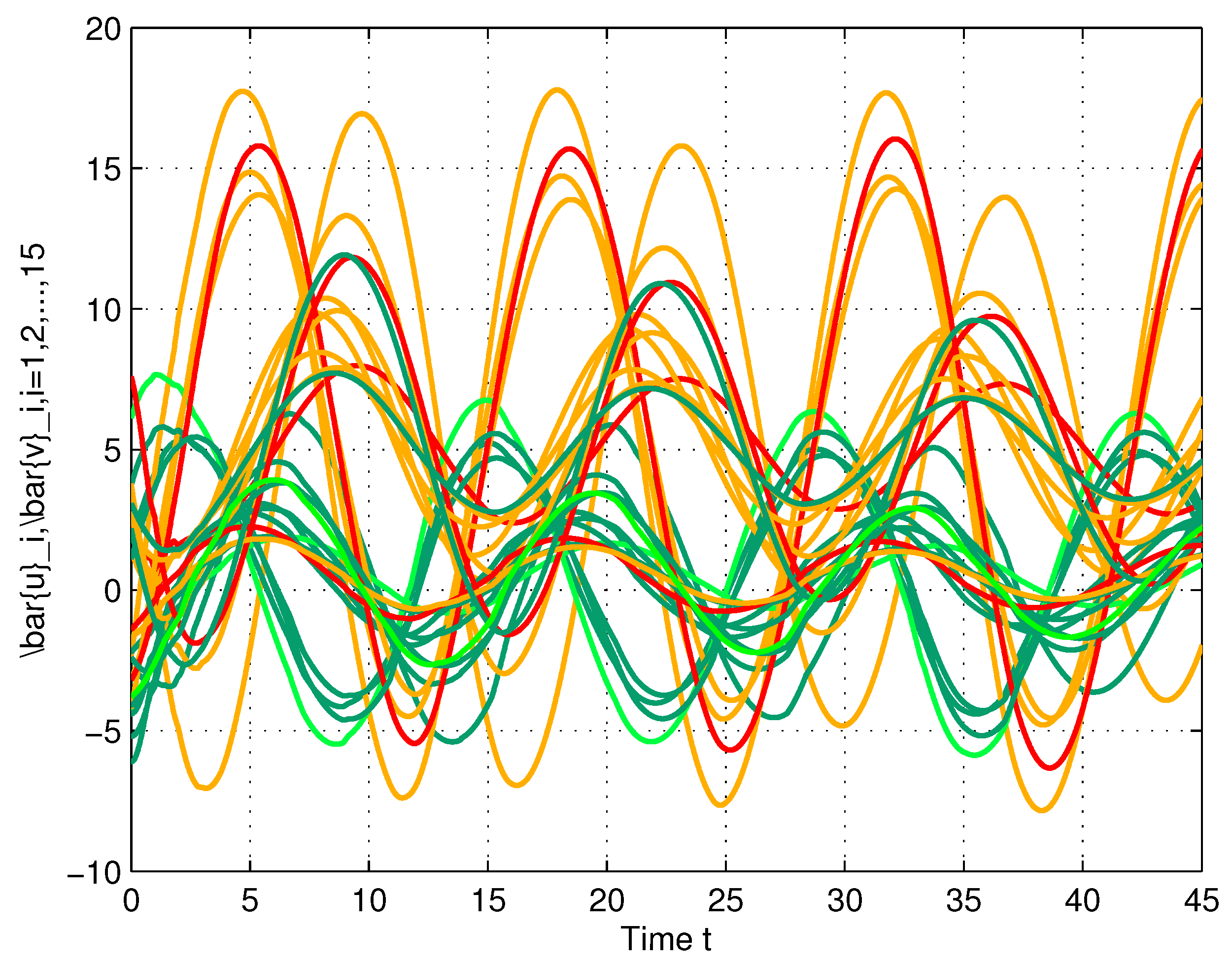 Synchronization of Markov Switching Inertial Neural Networks with Mixed Delays under ...