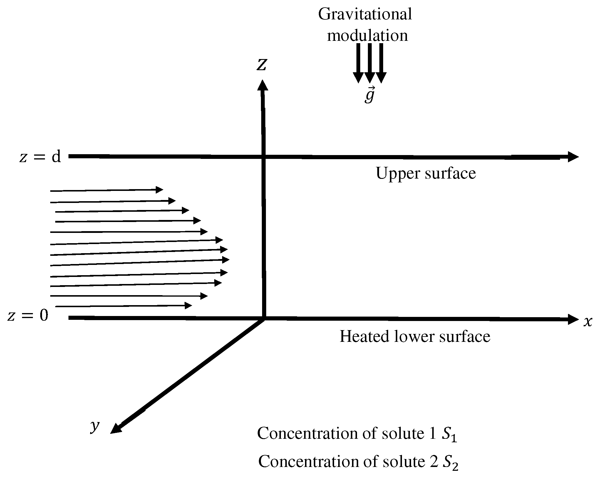 Mathematics | Free Full-Text | Dynamics of Newtonian Liquids with Distinct Concentrations Due to ...