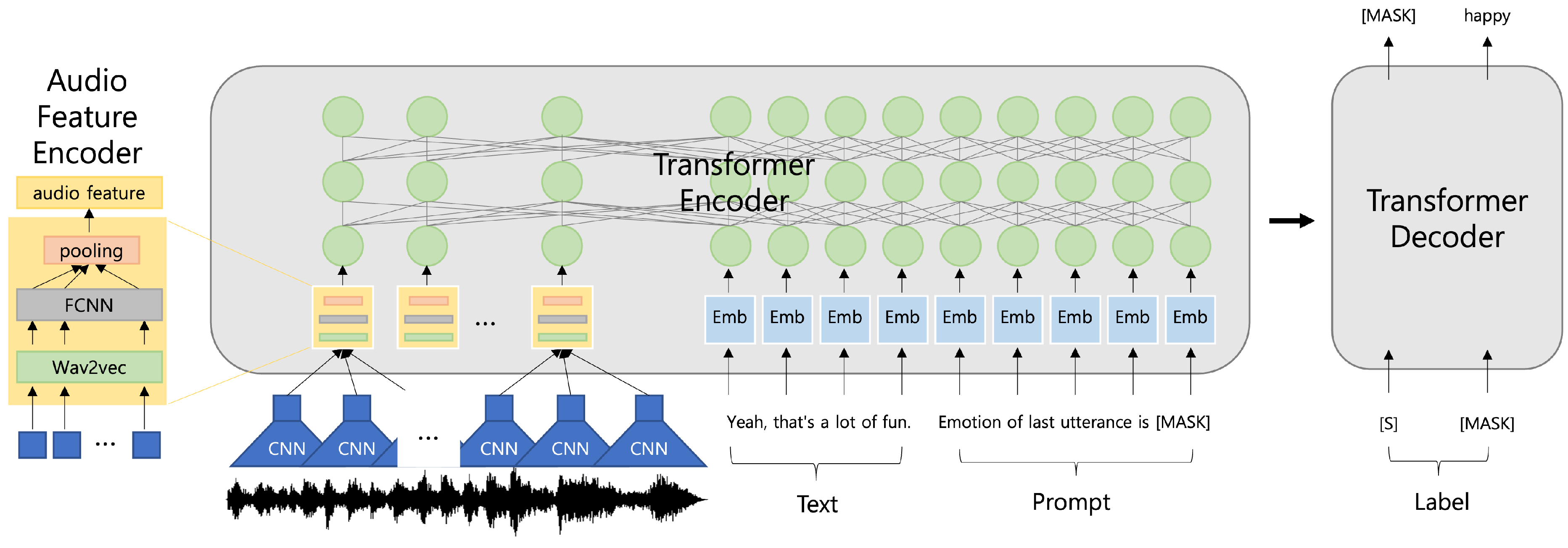 Mathematics | Free Full-Text | Multimodal Prompt Learning in Emotion Recognition Using Context ...