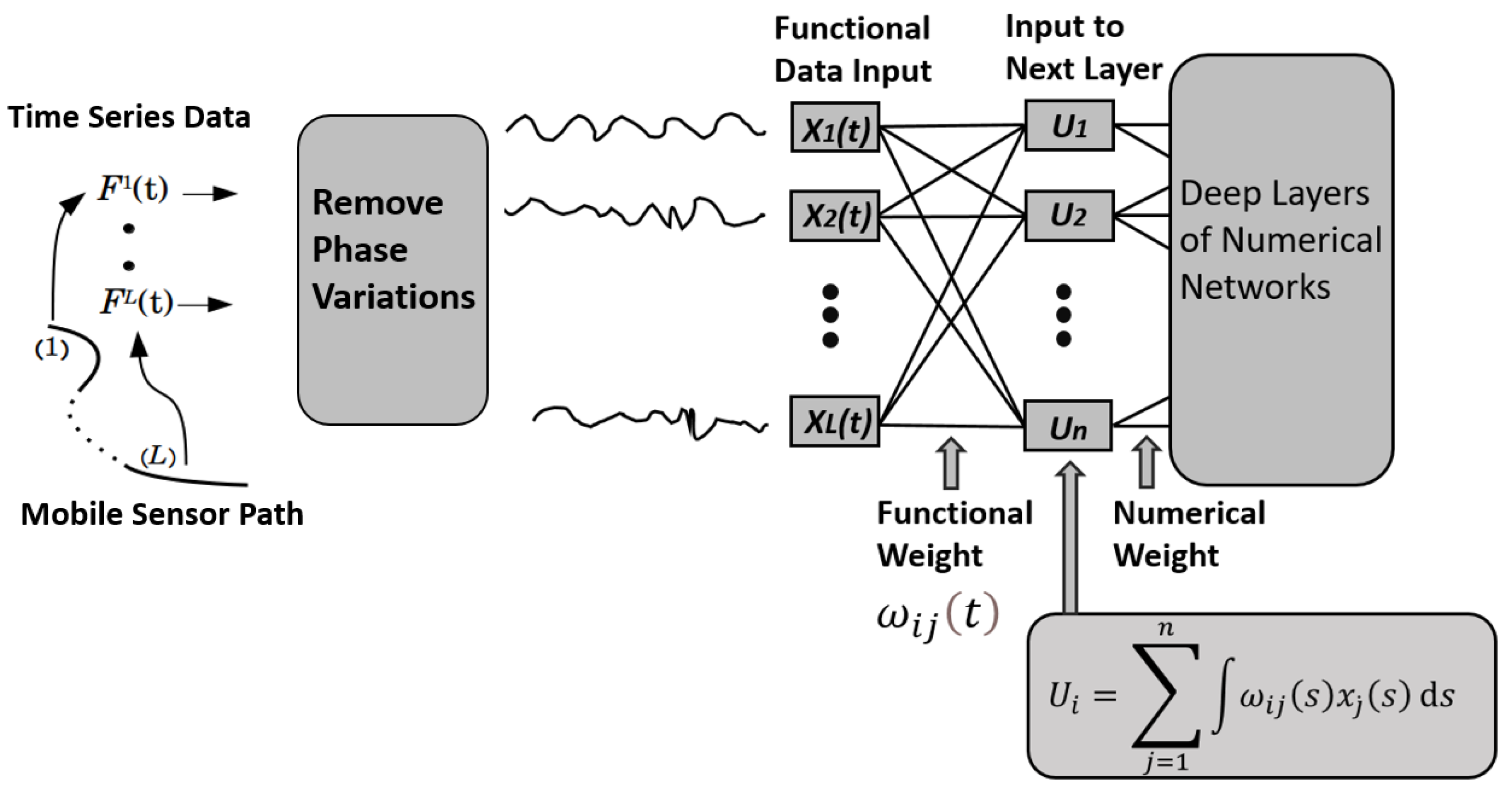 Functional Subspace Variational Autoencoder for Domain-Adaptive Fault Diagnosis