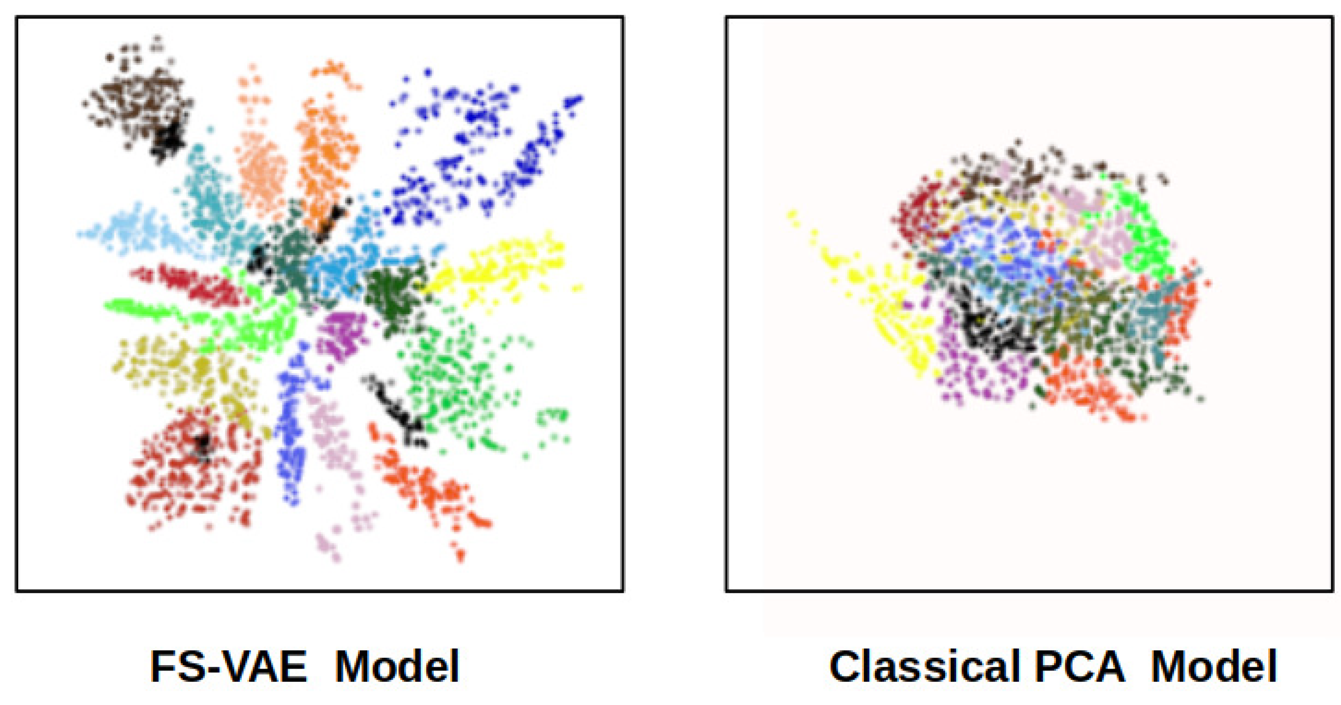 Functional Subspace Variational Autoencoder for Domain-Adaptive Fault ...