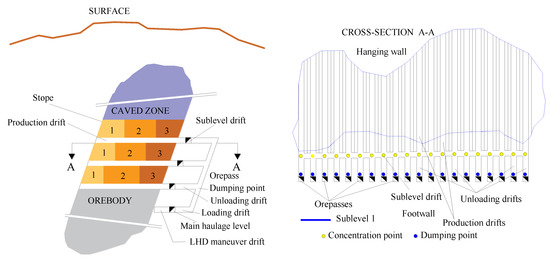 Mathematics | Free Full-Text | An Underground Mine Ore Pass System ...