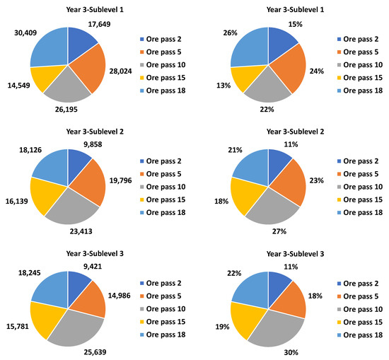 An Underground Mine Ore Pass System Optimization via Fuzzy 0–1 Linear ...