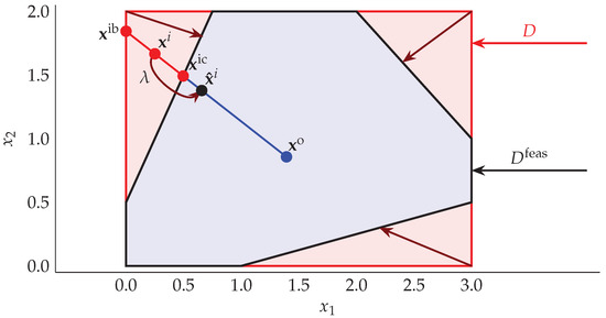Mathematics | Free Full-Text | Novel Algorithm for Linearly Constrained Derivative Free Global ...