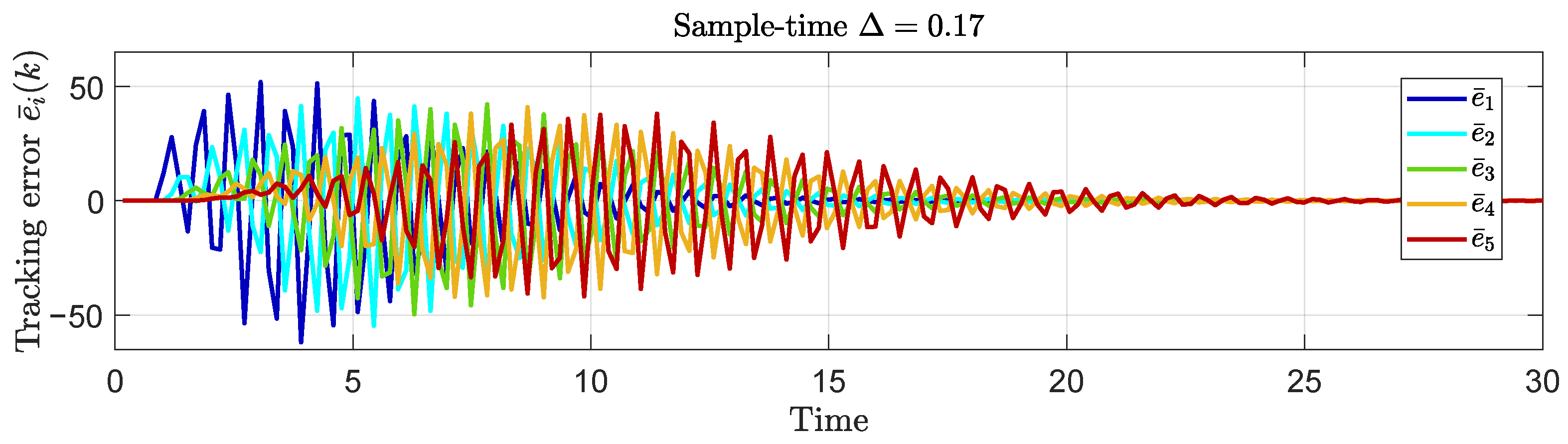 Mathematics | Free Full-Text | Exploring the Role of Sampling Time in ...