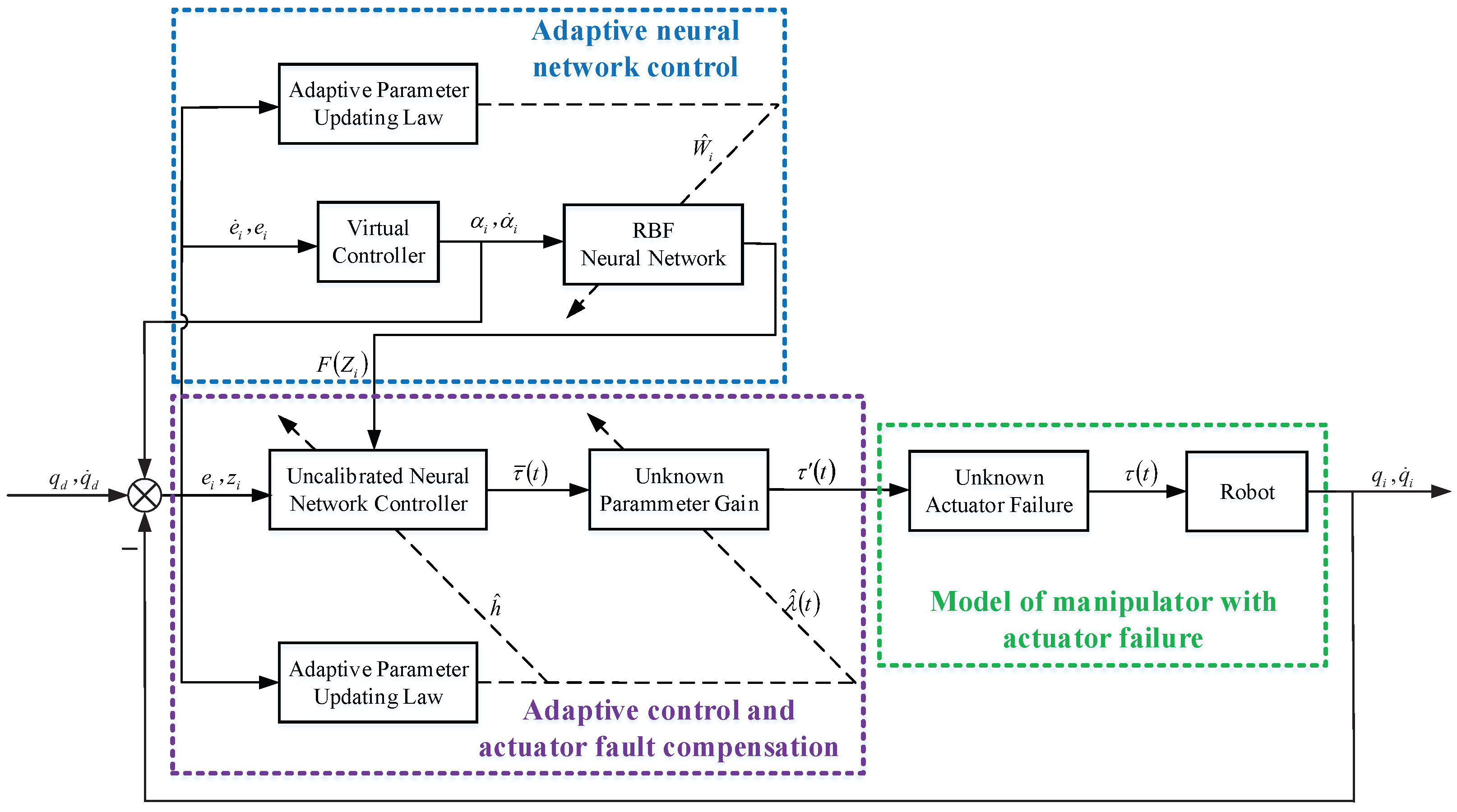 Prescribed Fixed-Time Adaptive Neural Control for Manipulators with Uncertain Dynamics and ...