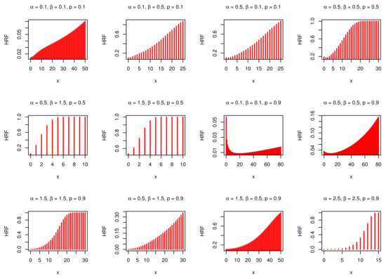 Mathematics | Free Full-Text | Univariate Probability-G Classes for Scattered Samples under ...