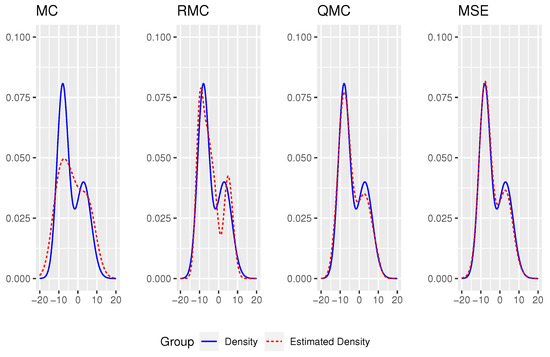 Mathematics | Free Full-Text | A Review of Representative Points of ...