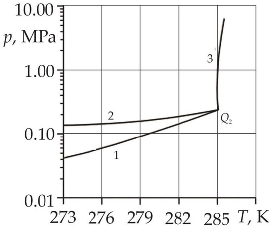 Simulation of the Process of Injection of Liquid Sulfur Dioxide into a ...