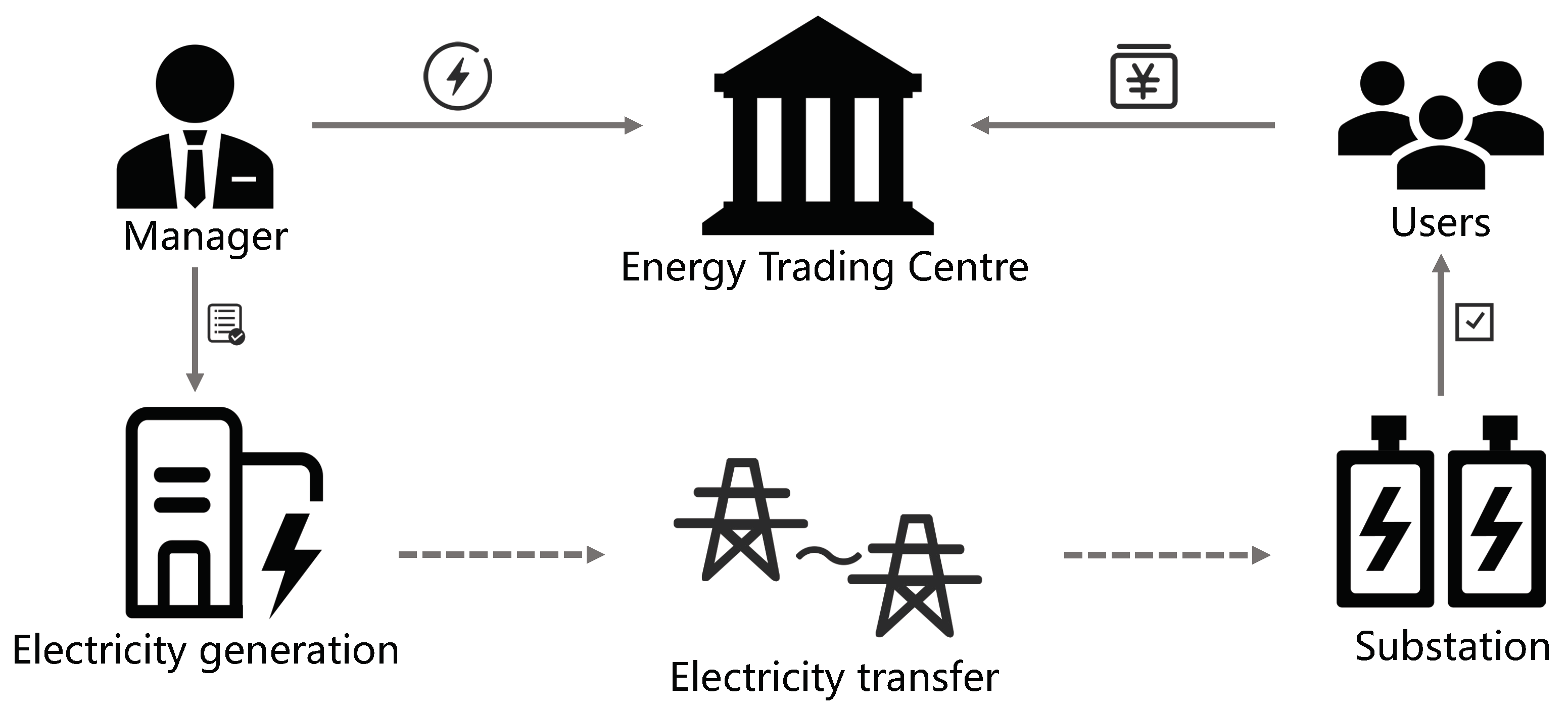 Trust-DETM: Distributed Energy Trading Model Based on Trusted Execution Environment