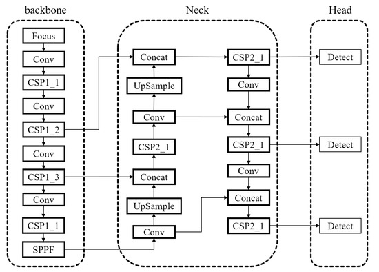 Mathematics | Free Full-Text | A Kind of Water Surface Multi-Scale ...