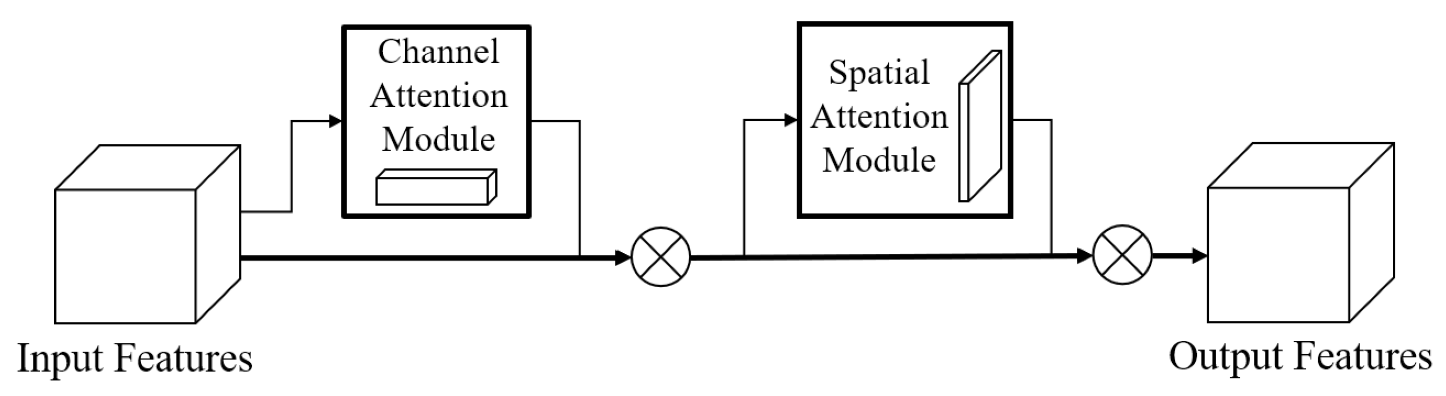 A Kind of Water Surface Multi-Scale Object Detection Method Based on ...