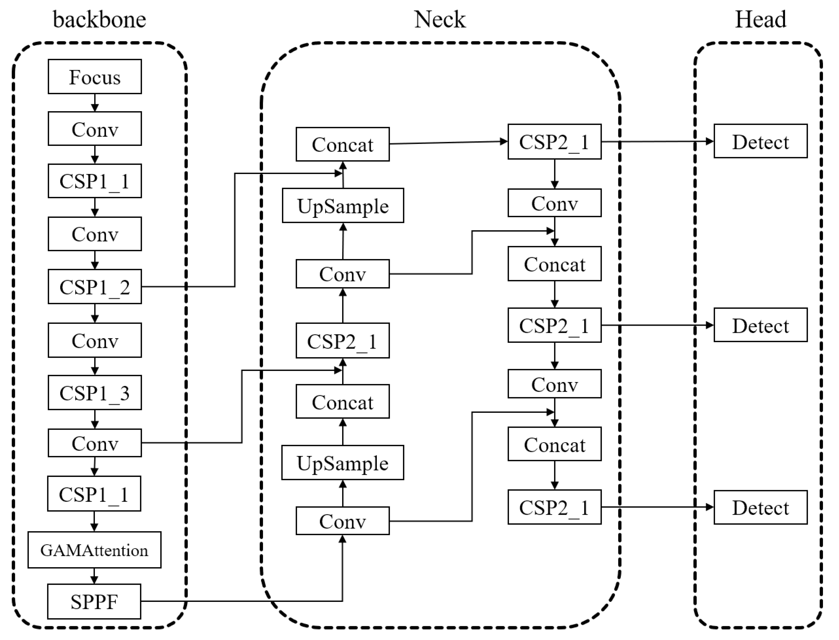 A Kind Of Water Surface Multi Scale Object Detection Method Based On Improved Yolov5 Network