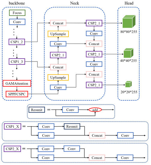 A Kind of Water Surface Multi-Scale Object Detection Method Based on ...