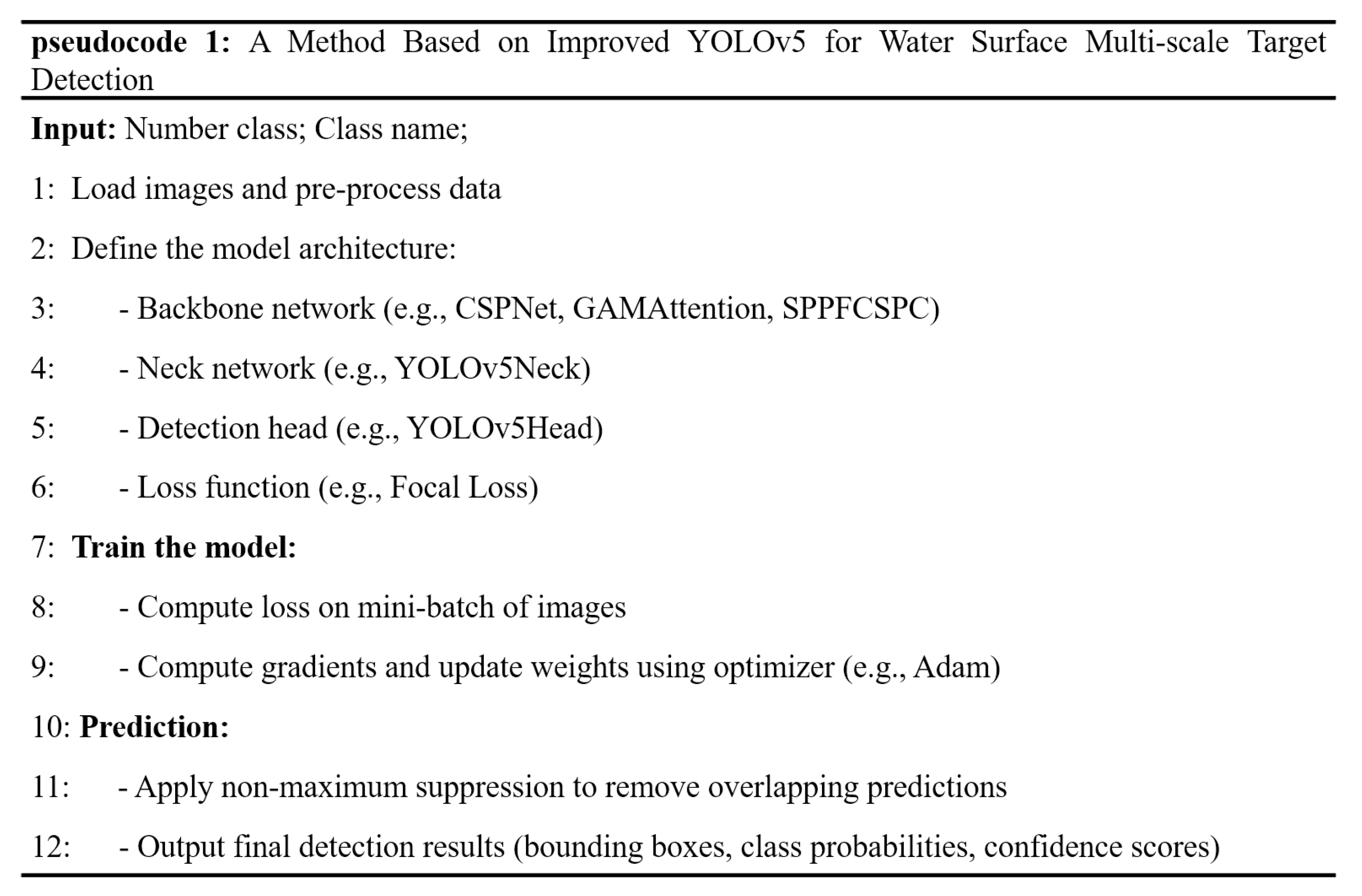 A Kind of Water Surface Multi-Scale Object Detection Method Based on Improved YOLOv5 Network