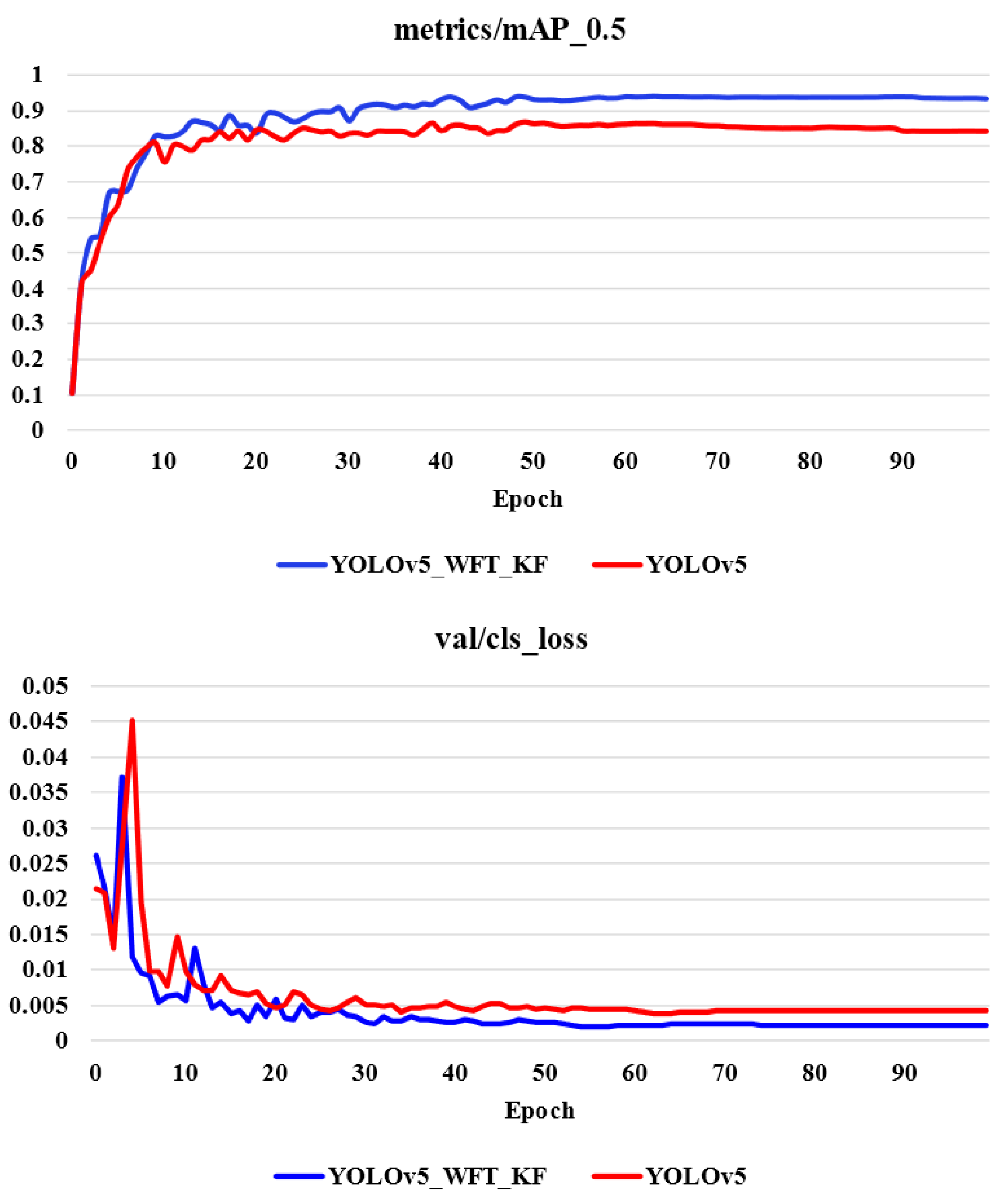 Mathematics | Free Full-Text | A Kind of Water Surface Multi-Scale ...