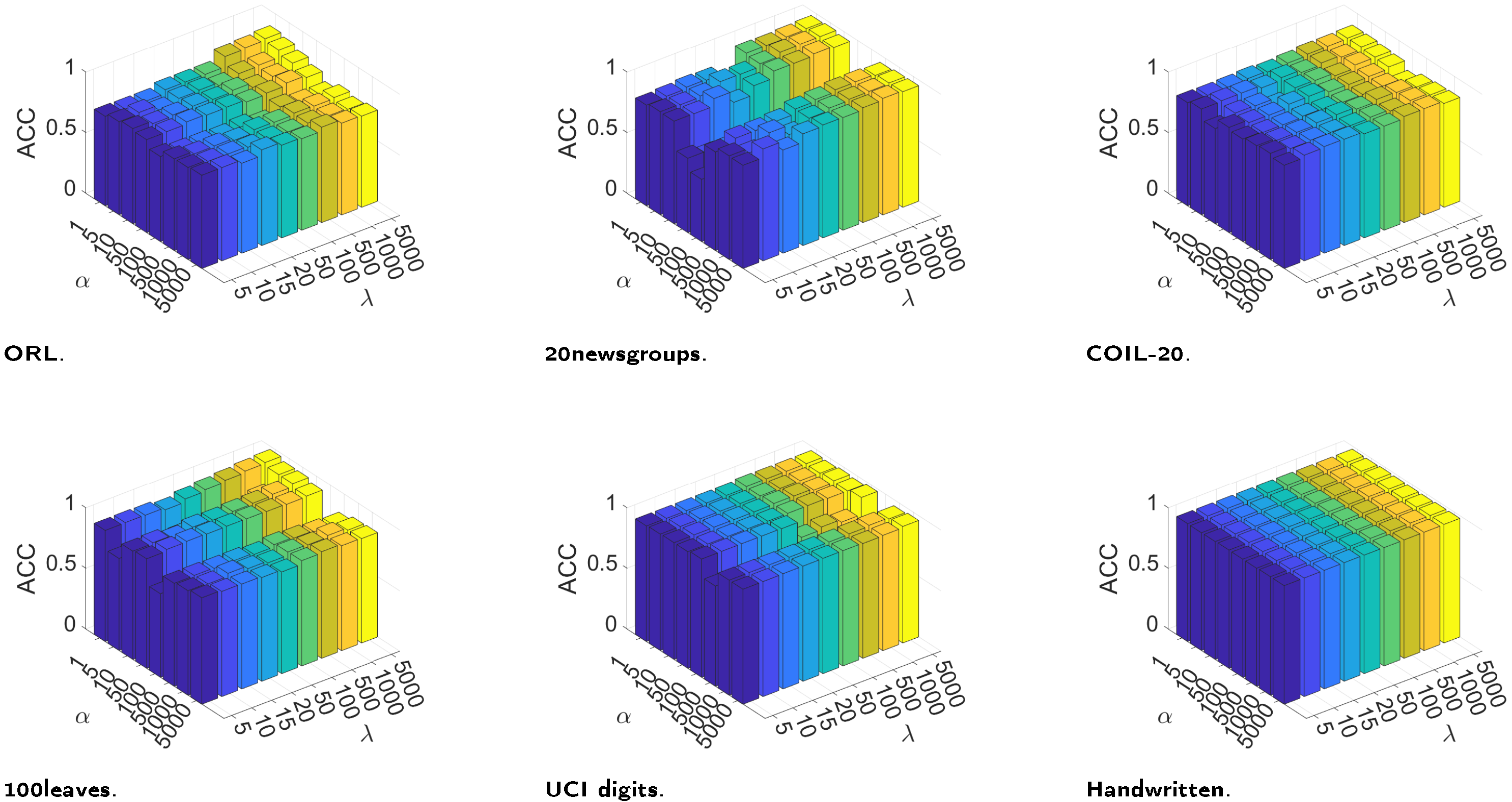 Robust Low-Rank Graph Multi-View Clustering via Cauchy Norm Minimization