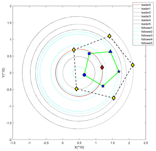 Mathematics | Free Full-Text | Algebraic-Connectivity-Based Multi-USV Distributed Formation ...
