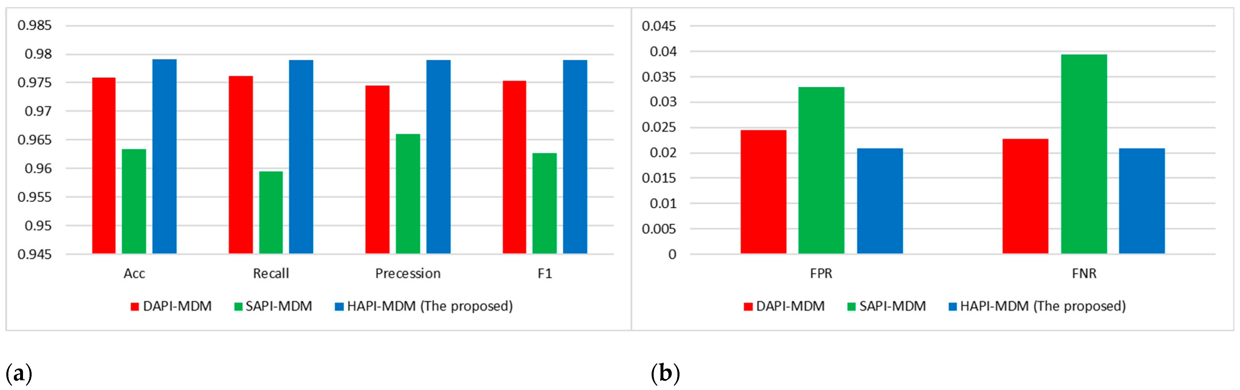 Similarity-Based Hybrid Malware Detection Model Using API Calls