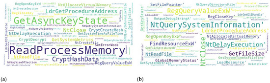 Similarity-Based Hybrid Malware Detection Model Using API Calls